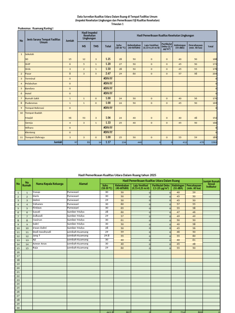 Blanko Tabel Tfu 2025 Kuamang Kuning i | PDF