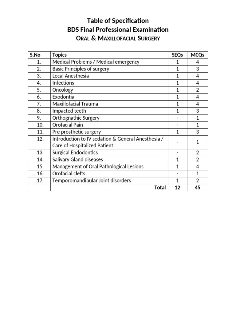 Table of Specification BDS Final Professional Examination O & M S | PDF