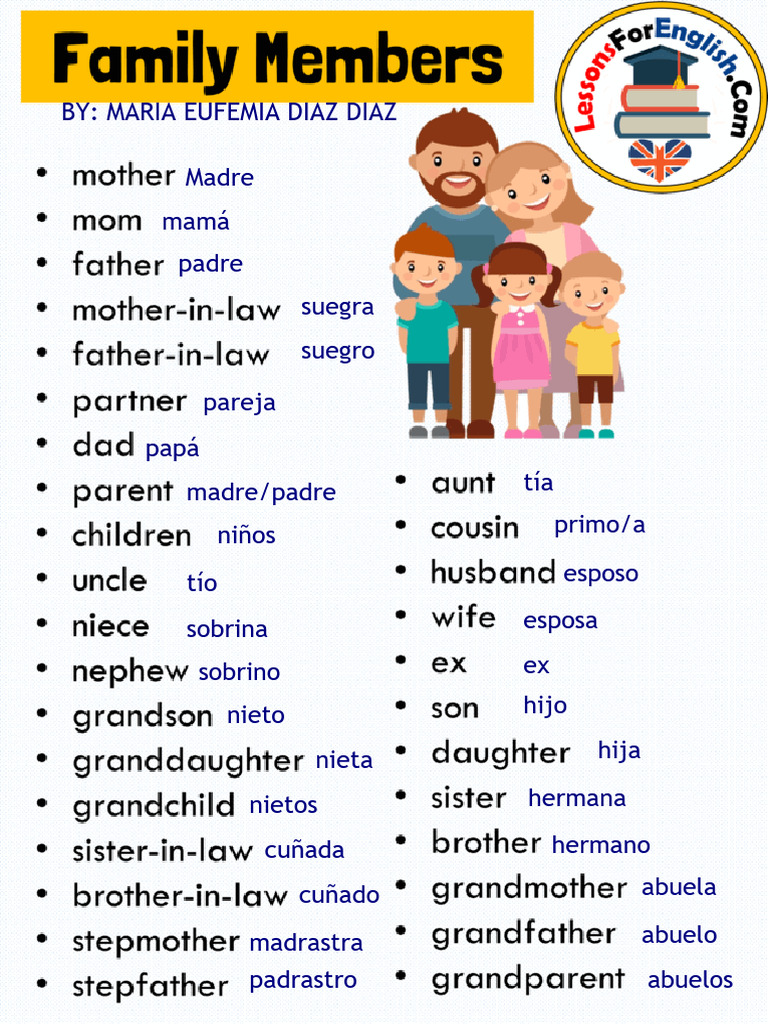 Lista de miembros de la familia | PDF