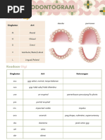 Simbol dan Singkatan Gigi | PDF