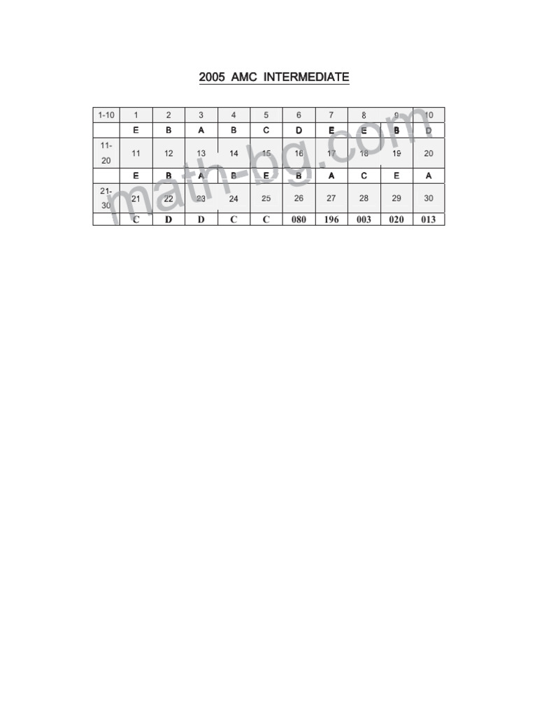 2005 Amc Intermediate Solutions | PDF