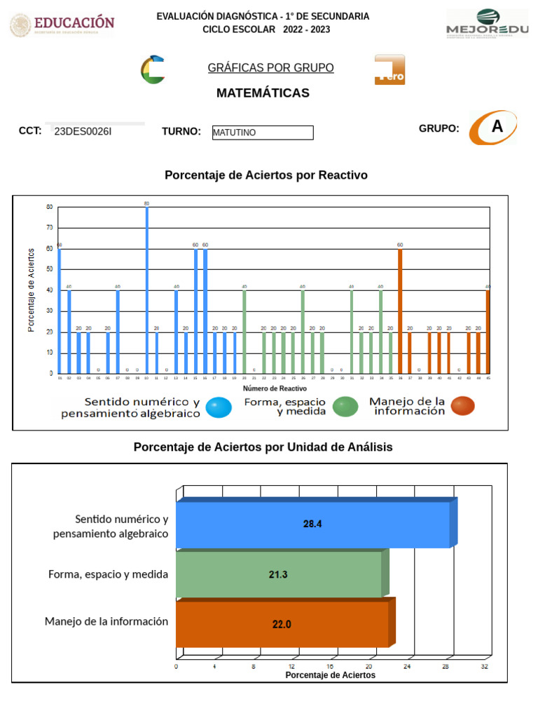 Grafica Matematicas | PDF