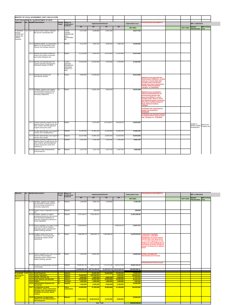 MAY 2025 Monthly Progress Report | PDF