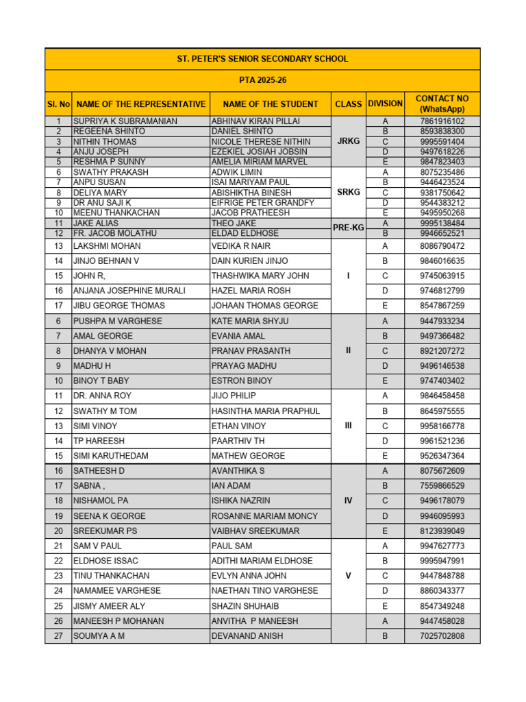 PTA 2025-26 Contact List | PDF