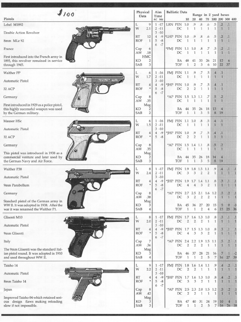 GURPS - WWII - Weapons Supplement | PDF