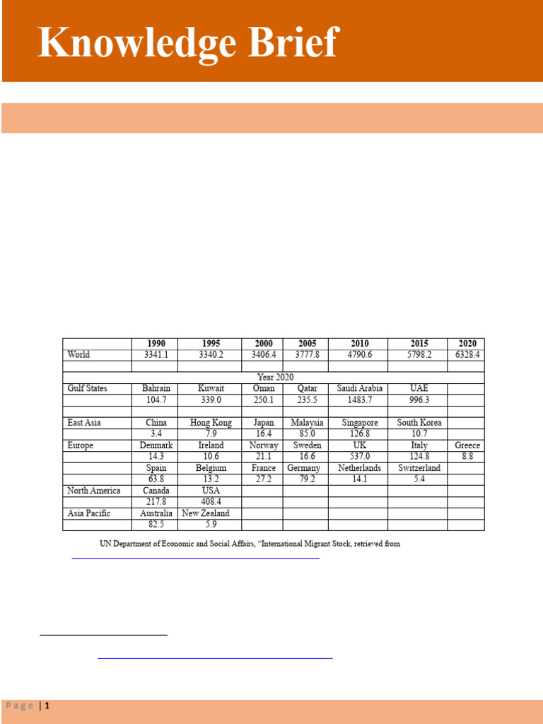 Pakistan Emigration Trends 2024 Insights | PDF | Human Migration ...