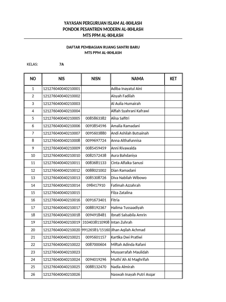 Pembagian Ruang Santri MTS PPM Al-Ikhlash | PDF