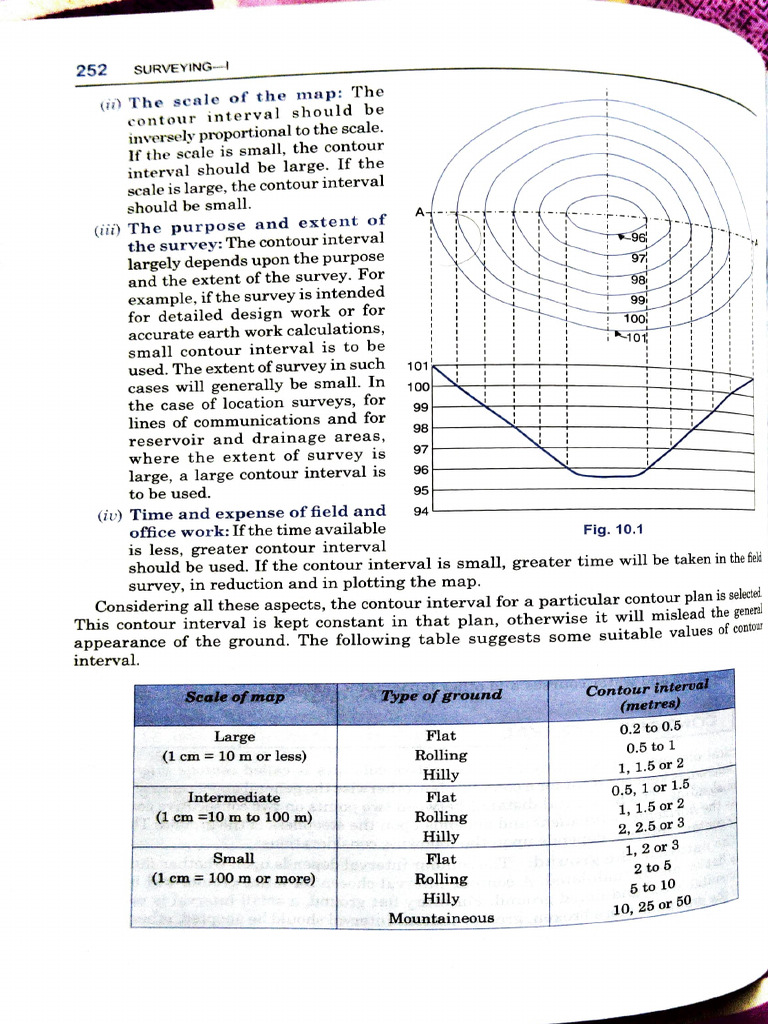 Contour Interval Guidelines in Surveying | PDF | Contour Line | Cartography