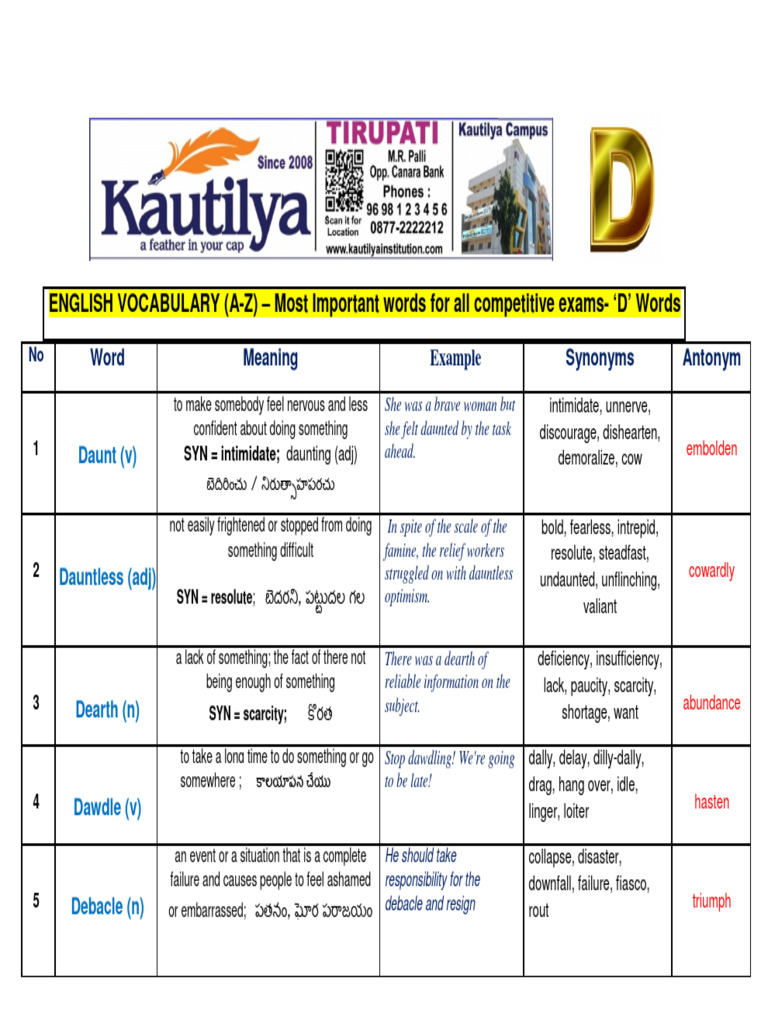 English Vocabulary - 'D' - For All Competitive Exams by KAUTILYA | PDF ...
