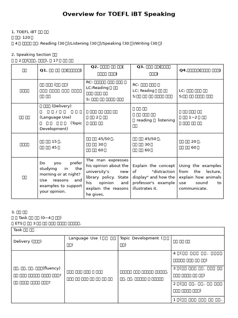 Overview for TOEFL iBT Speaking (수업소개) | PDF | Reading Comprehension ...