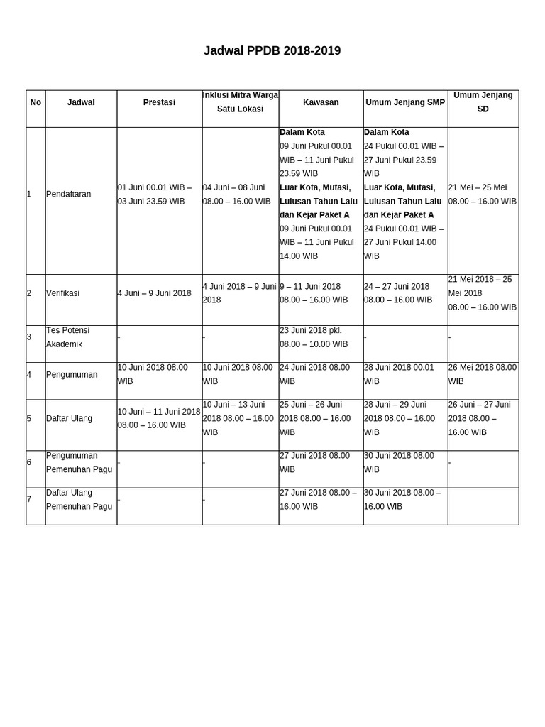 Jadwal PPDB 2018-2 | PDF
