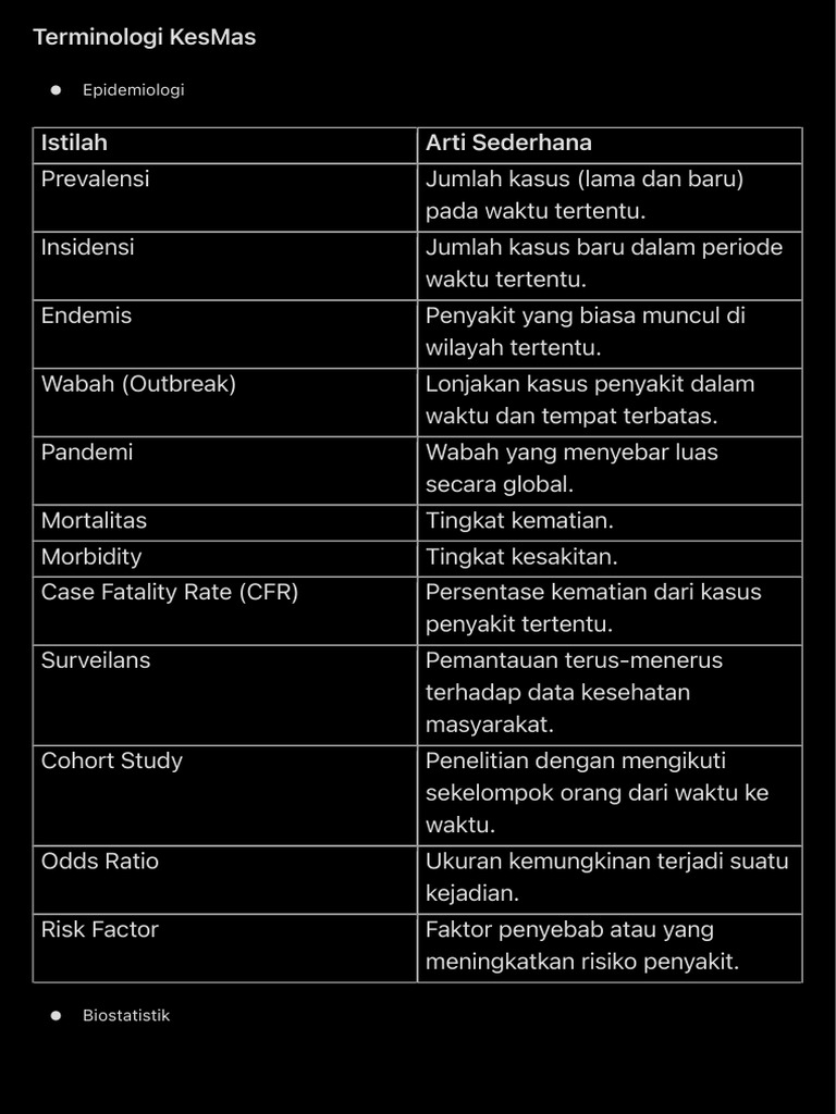 Terminologi KesMas | PDF
