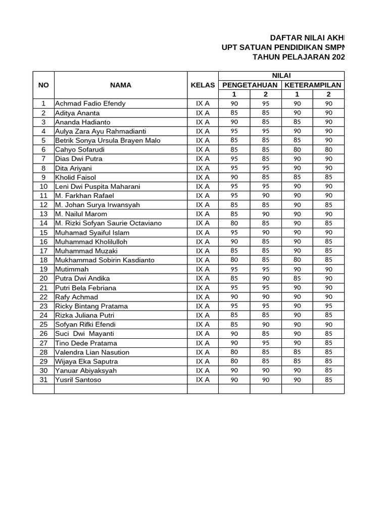 Na Pai Kls 9 Genap 2024 | PDF