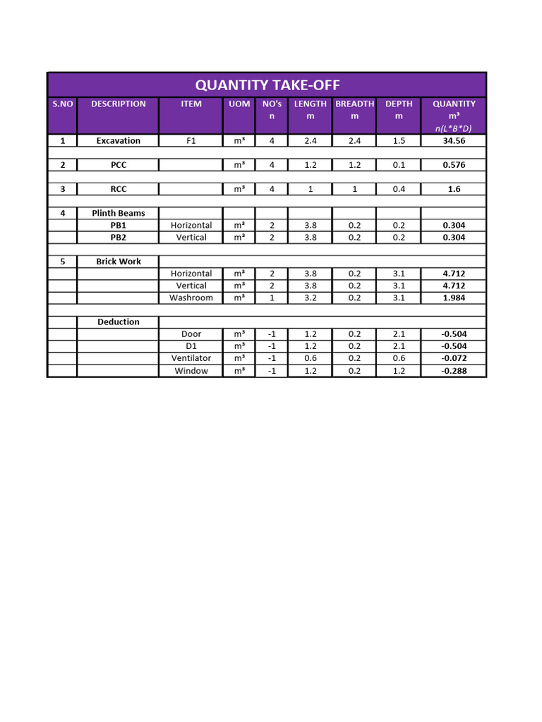 Quantity Take-Off Estimation Guide | PDF