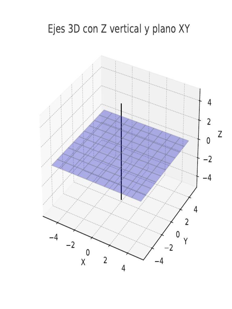 Ejes 3D Con Plano XY | PDF