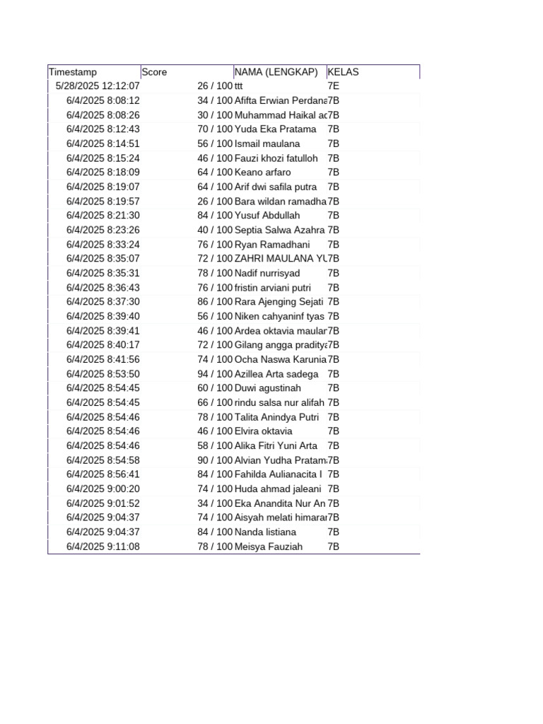 PH Bing Sem2 2025 (Jawaban) | PDF | Mathematics | Bed