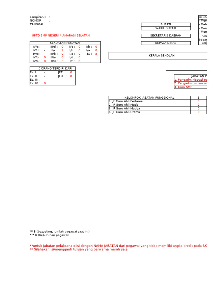 Format Peta Jabatan Sekolah Terbaru 2025 | PDF