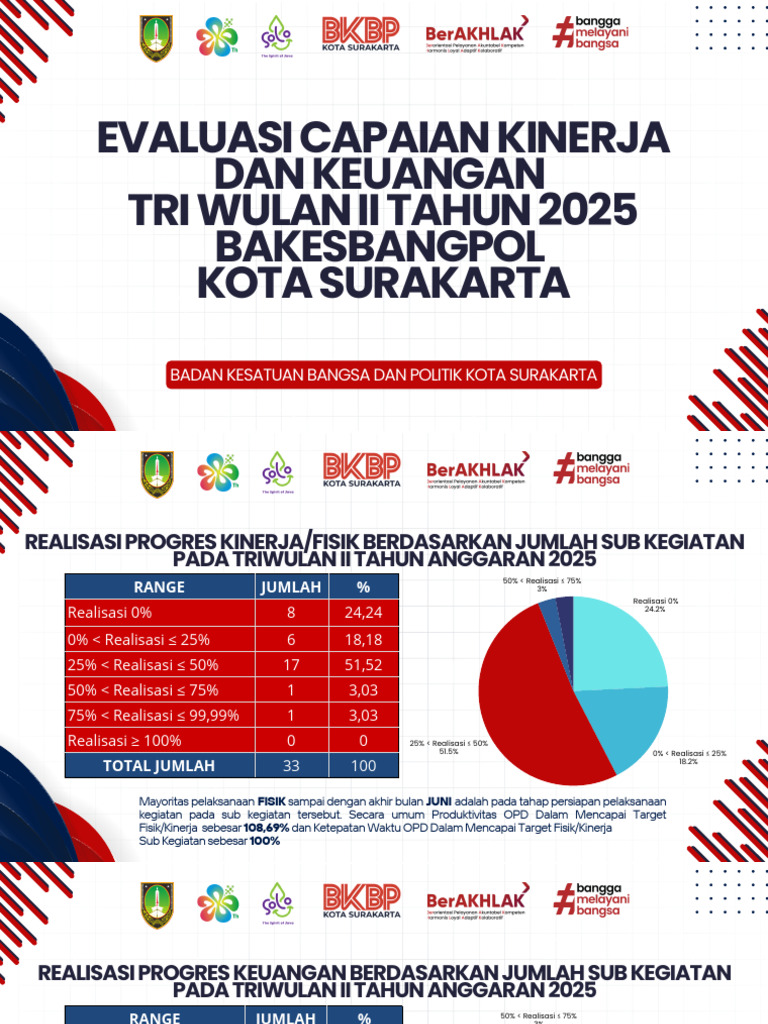 Evaluasi Capaian Kinerja Tri Wulan II Tahun 2025 Bakesbangpol Kota ...