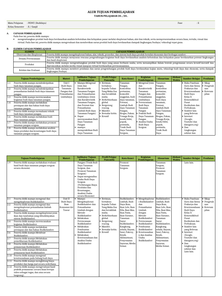 Tujuan Pembelajaran PKWU Budidaya Kelas X | PDF