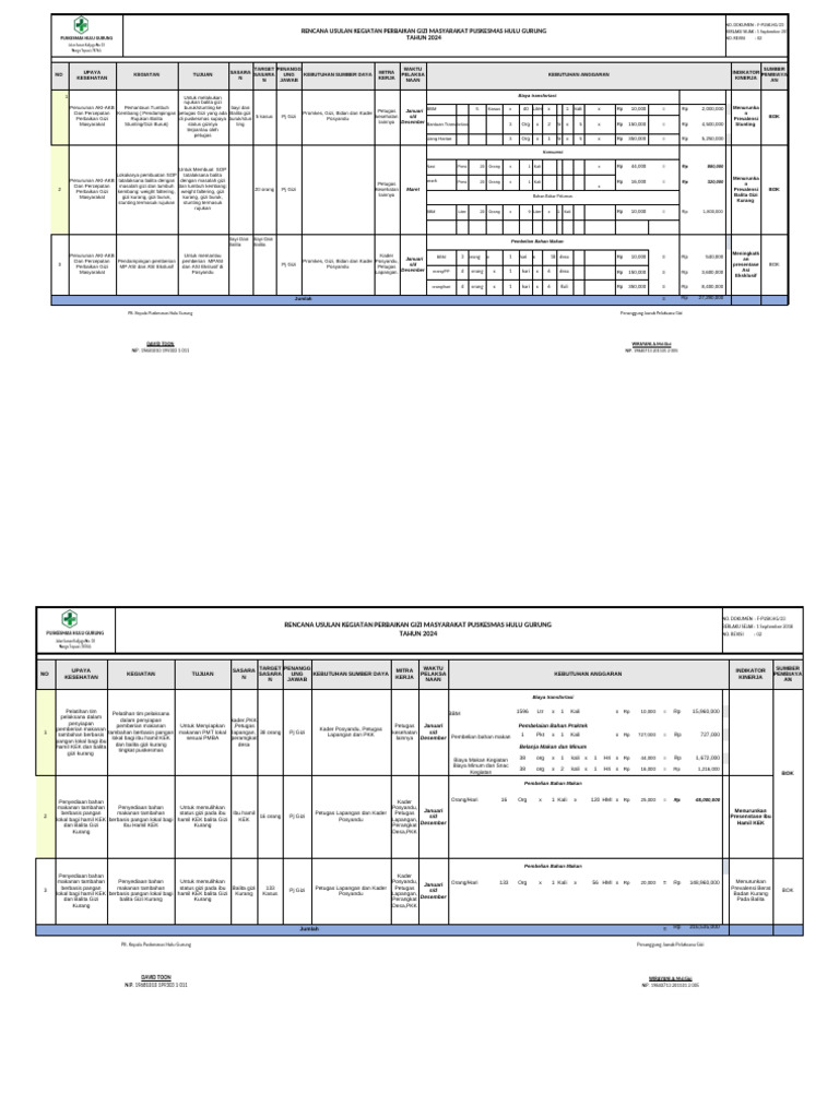 Ruk Dan RPK Tahunan Gizi 2024 | PDF