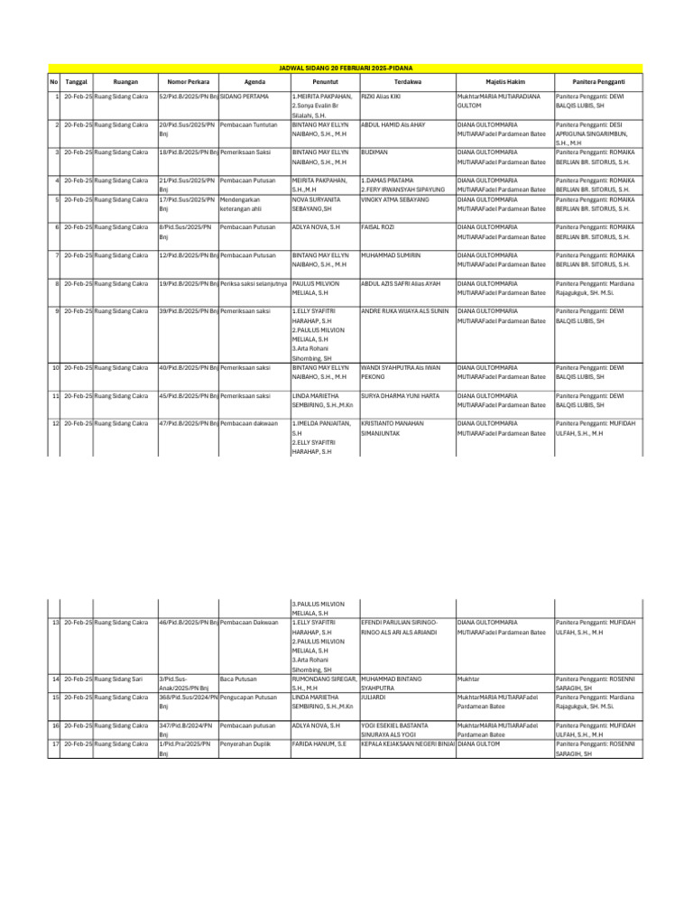 Jadwal Sidang Pidana 20 Februari 2025 | PDF