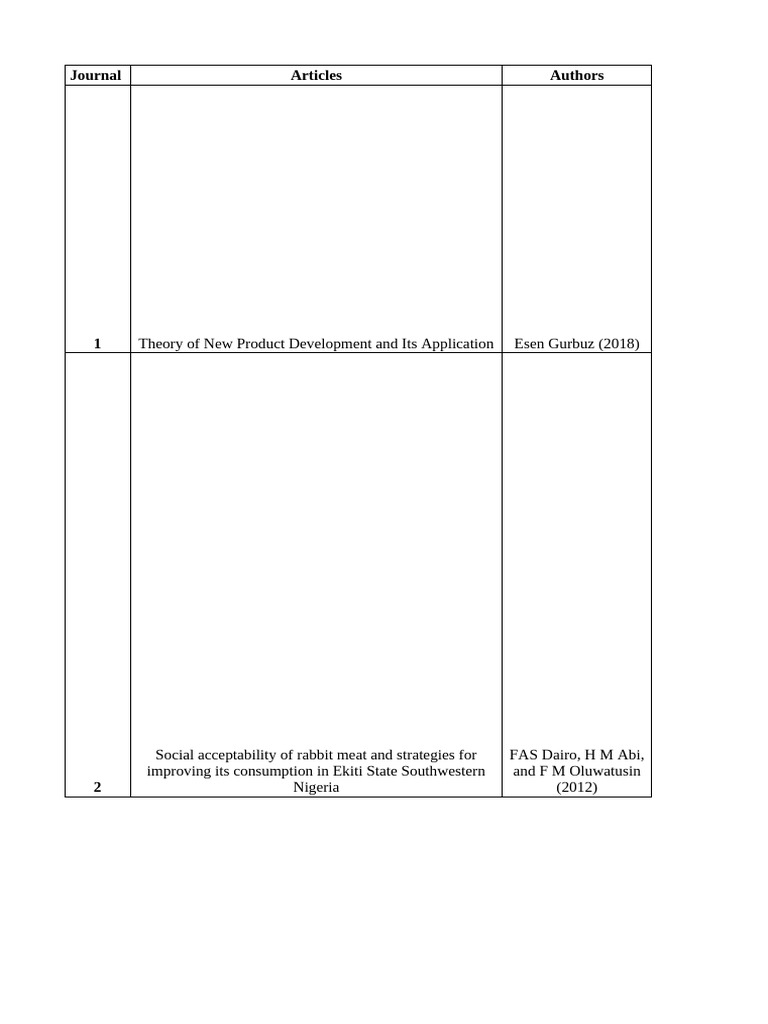 RRL Matrix 1 (Rabbit Farming) | PDF | Meat | Attitude (Psychology)