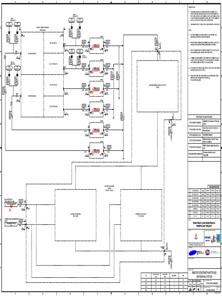 Condenser Waterbox P&ID Overview | PDF | Power (Physics) | Gases