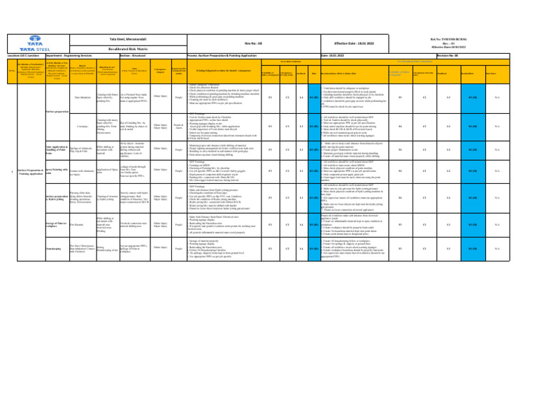 Risk Assessment for Surface Preparation & Painting | PDF | Risk | Hazards