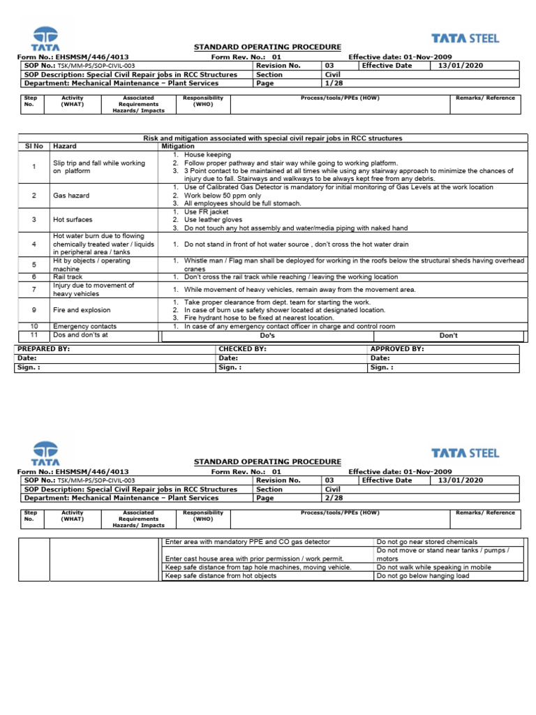 Special Civil Jobs SOP Rev 3-TSLTA11813 | PDF | Personal Protective ...