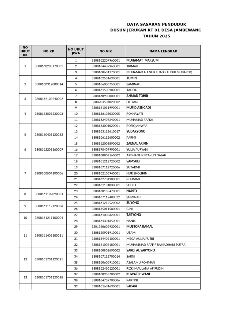Data Ilp Jambewangi 2024 | PDF