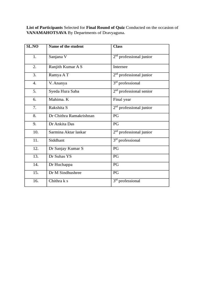 Final Round Quiz Participants - VANAMAHOTSAVA | PDF