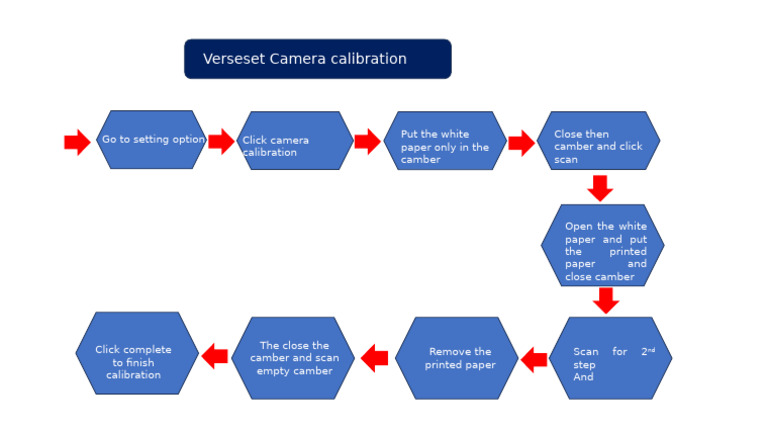 Verseset Camera Calibration Sop | PDF