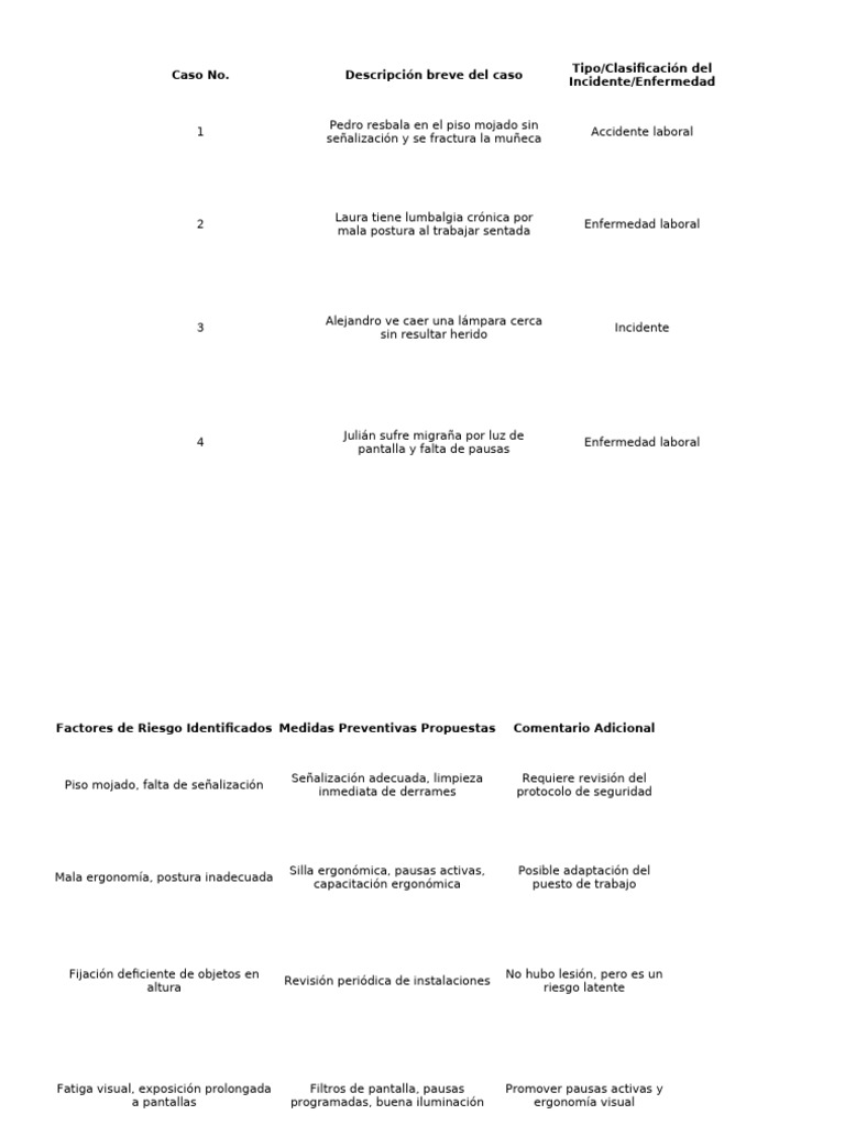 Danilo Vargas - Karen Soler | PDF