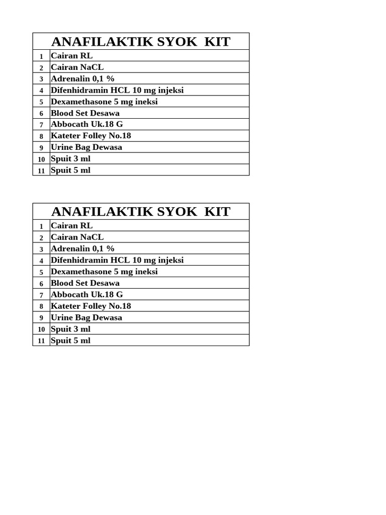 Anafilaktik Syok | PDF
