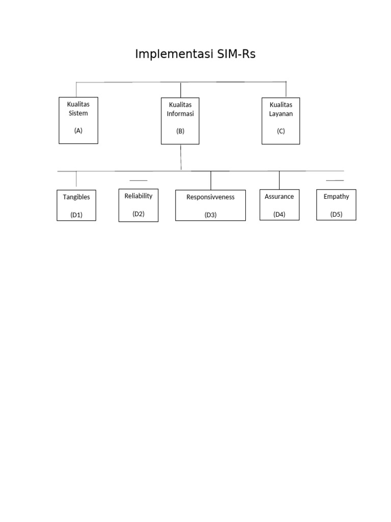 Implementasi SIM | PDF