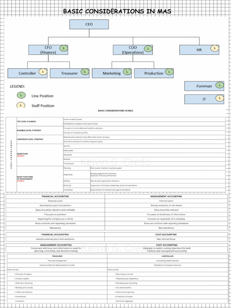 Basic Considerations in Mas | PDF
