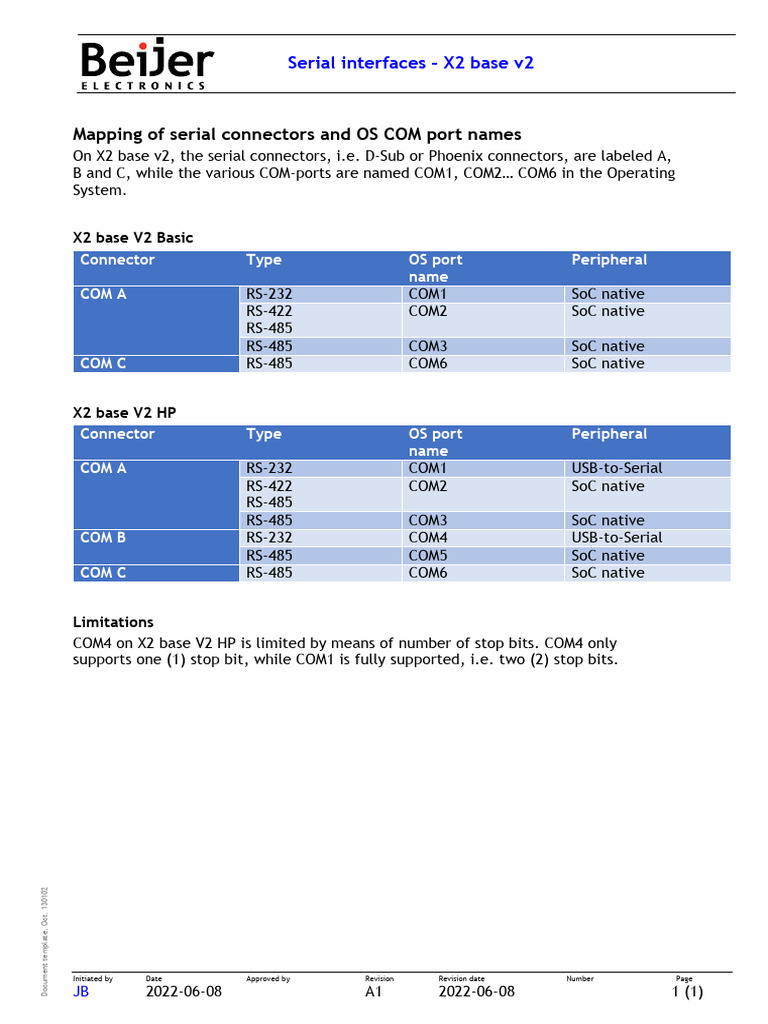 X2 Base v2 Serial Interfaces Mapping | PDF | Electrical Engineering | Information And ...