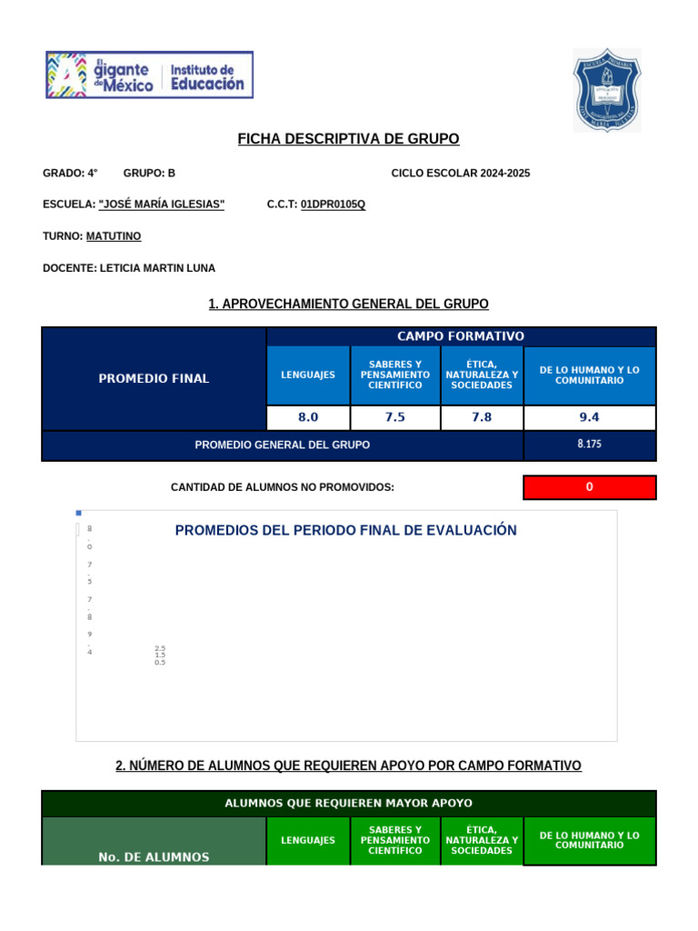 FICHA DESCRIPTIVA GRUPAL .XLSX 4°B | PDF | Aprendizaje