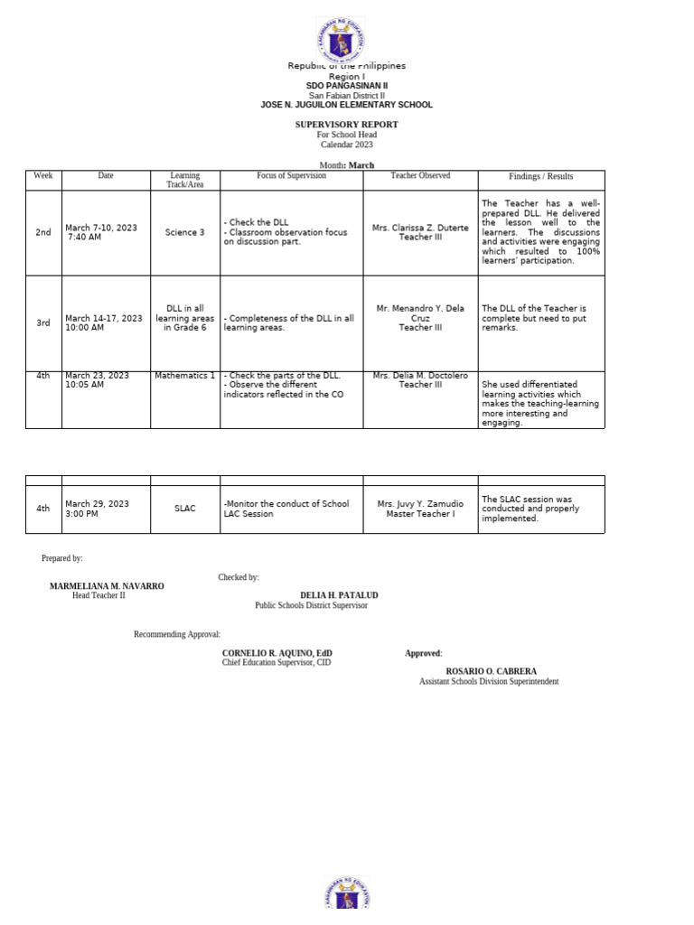 Supervisory Reports for Jose N. Juguilon School | PDF | Teachers ...