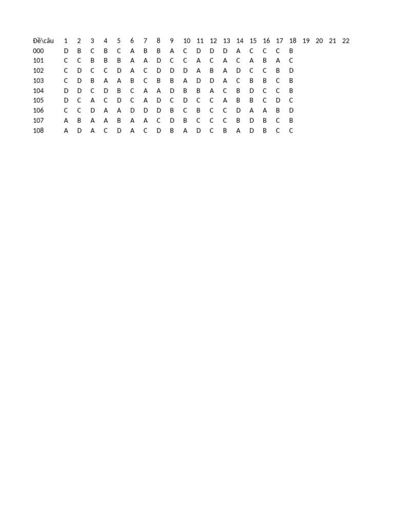 App QM Assessment Results | PDF