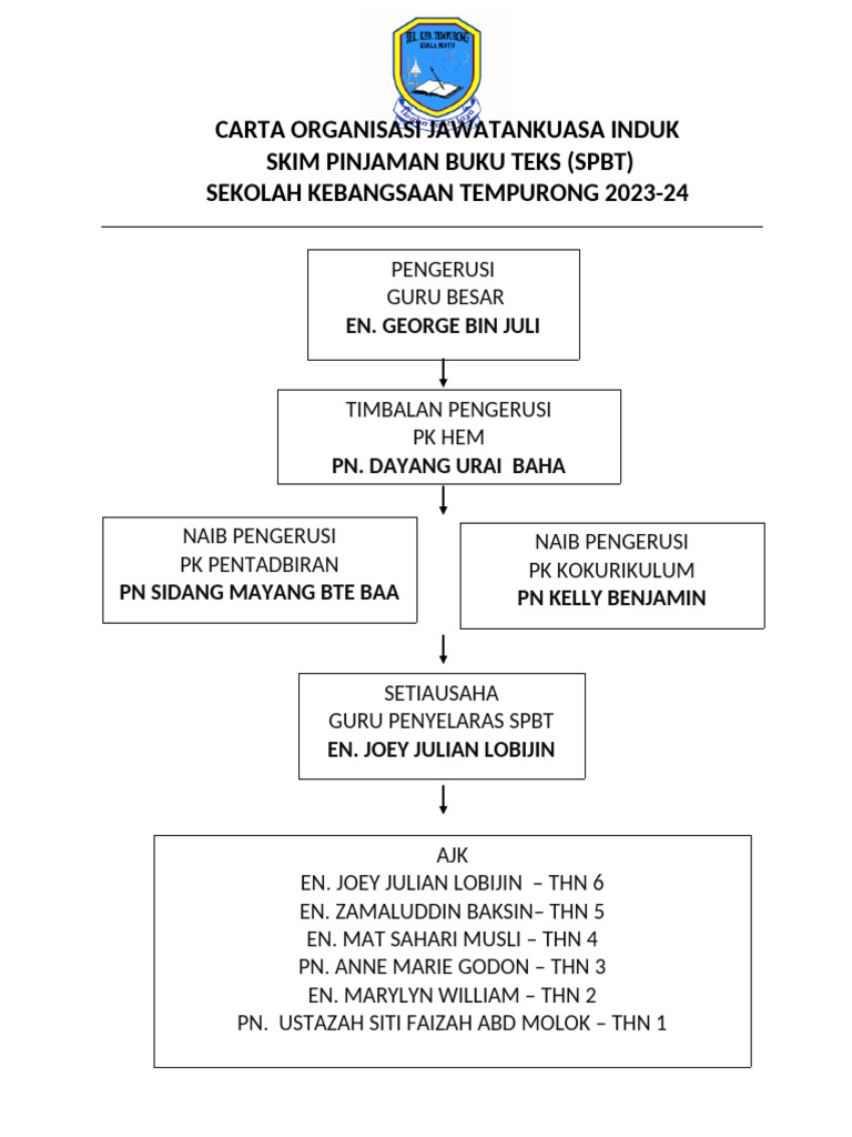 Carta Organisasi SPBT 2022 | PDF