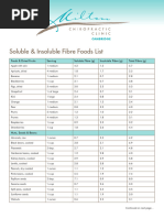 South Indian Foods Fiber Guide | PDF | Dietary Fiber | Diet & Nutrition
