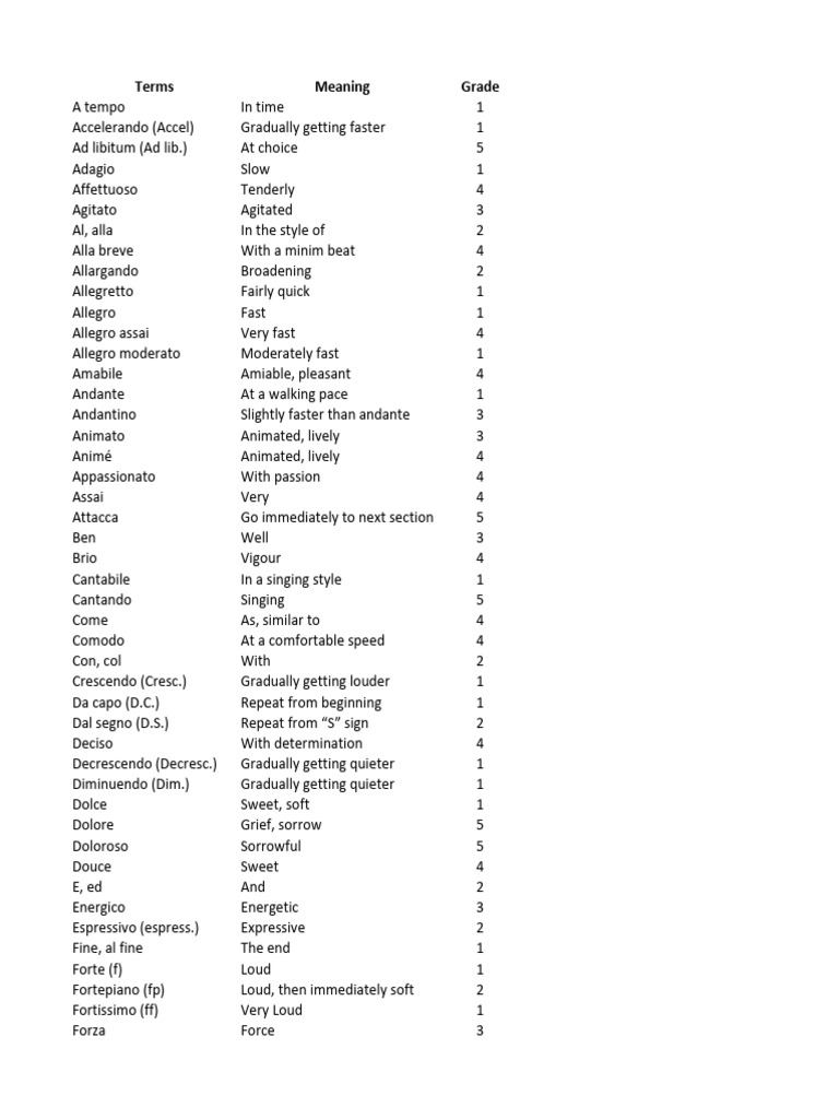 Key Musical Terms and Definitions | PDF | Tempo | Notation