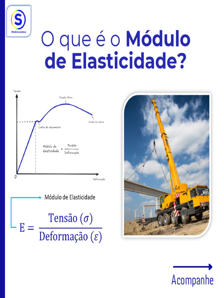 O que é o Módulo de Elasticidade_ | PDF