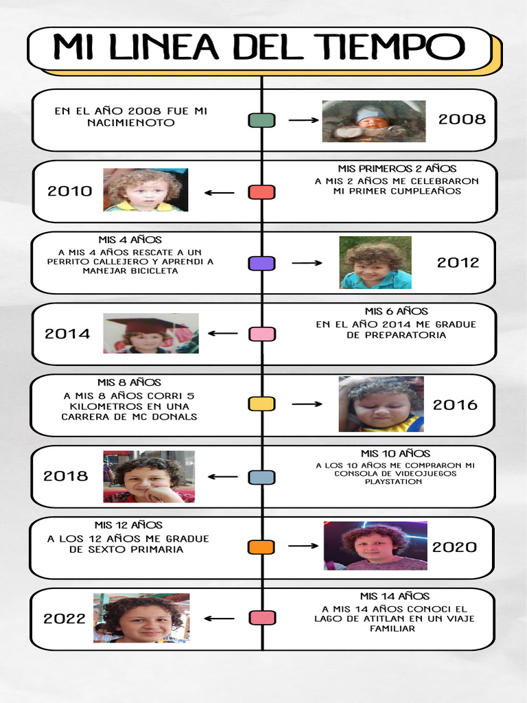 Infografia Línea Del Tiempo Historia Timeline Doodle Multicolor | PDF