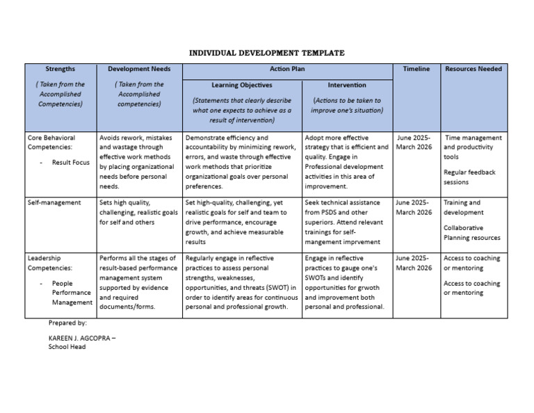 Agcopra Kareen Individual Development | PDF | Swot Analysis | Goal
