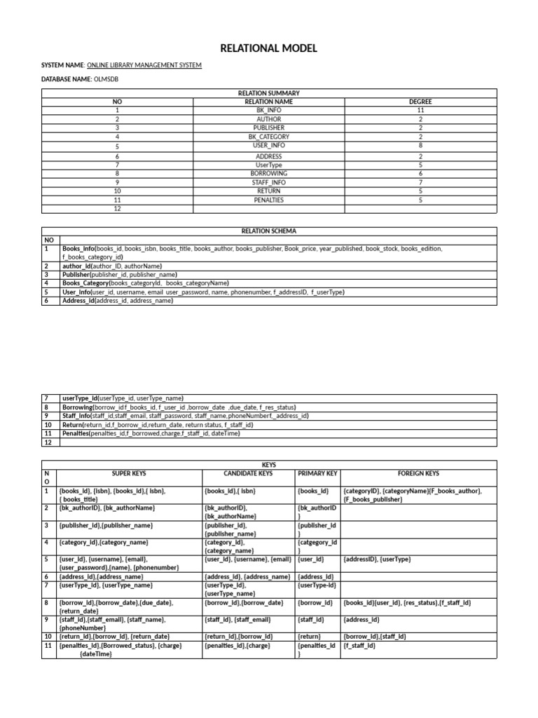 Aligato Relation Model1 FINAL | PDF | Data Management Software | Data Model