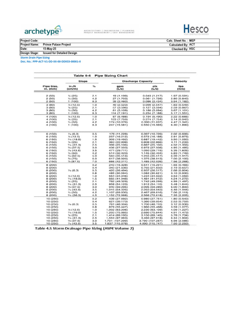 PPP Act v1 DD XX 00 Dd933 00001 0 Storm Drain Pipe Sizing | PDF | Discharge (Hydrology) | Pump