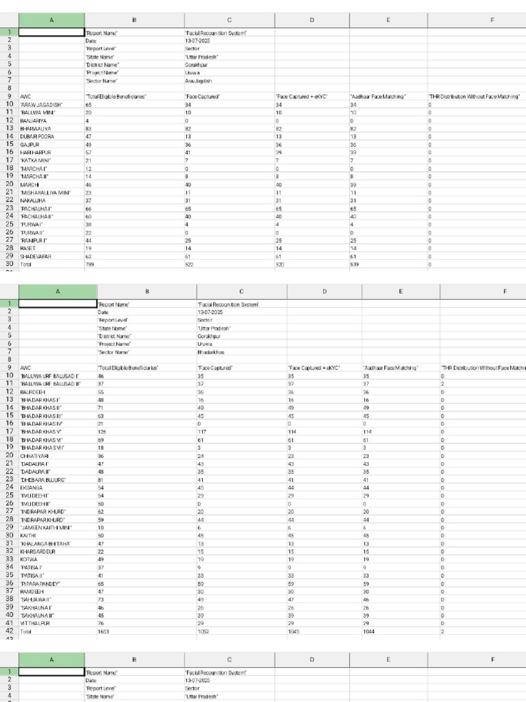 FRS Report | PDF