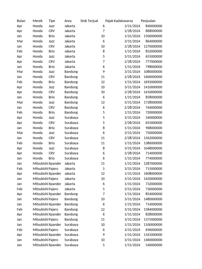 Belajar Excel Pivot Tabel | PDF | Commercial Vehicles | Front Wheel ...